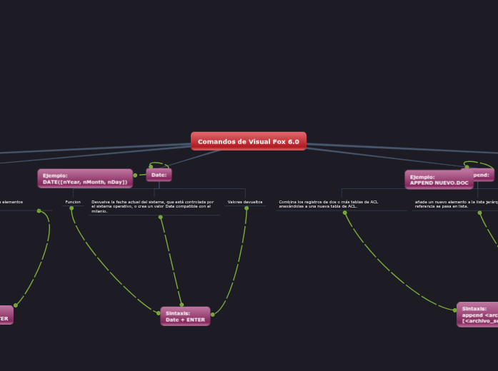Comandos de Visual Fox 6.0 - Mind Map